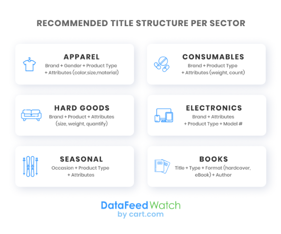 The Complete Guide To Data Feed Optimization